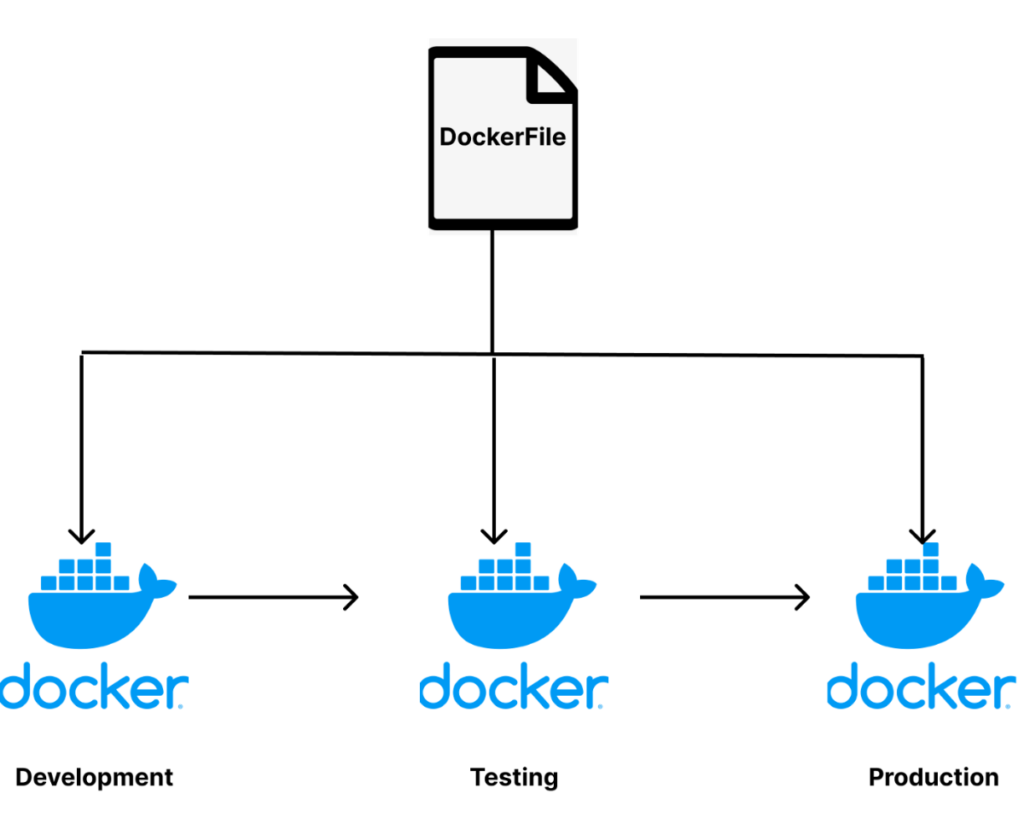 How To Minimize Docker Container Sizes - Andrew Serra